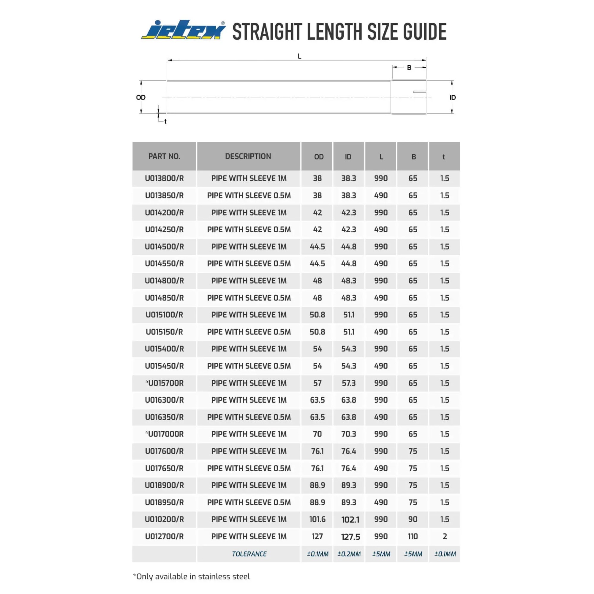 Exhaust Pipe Size Chart